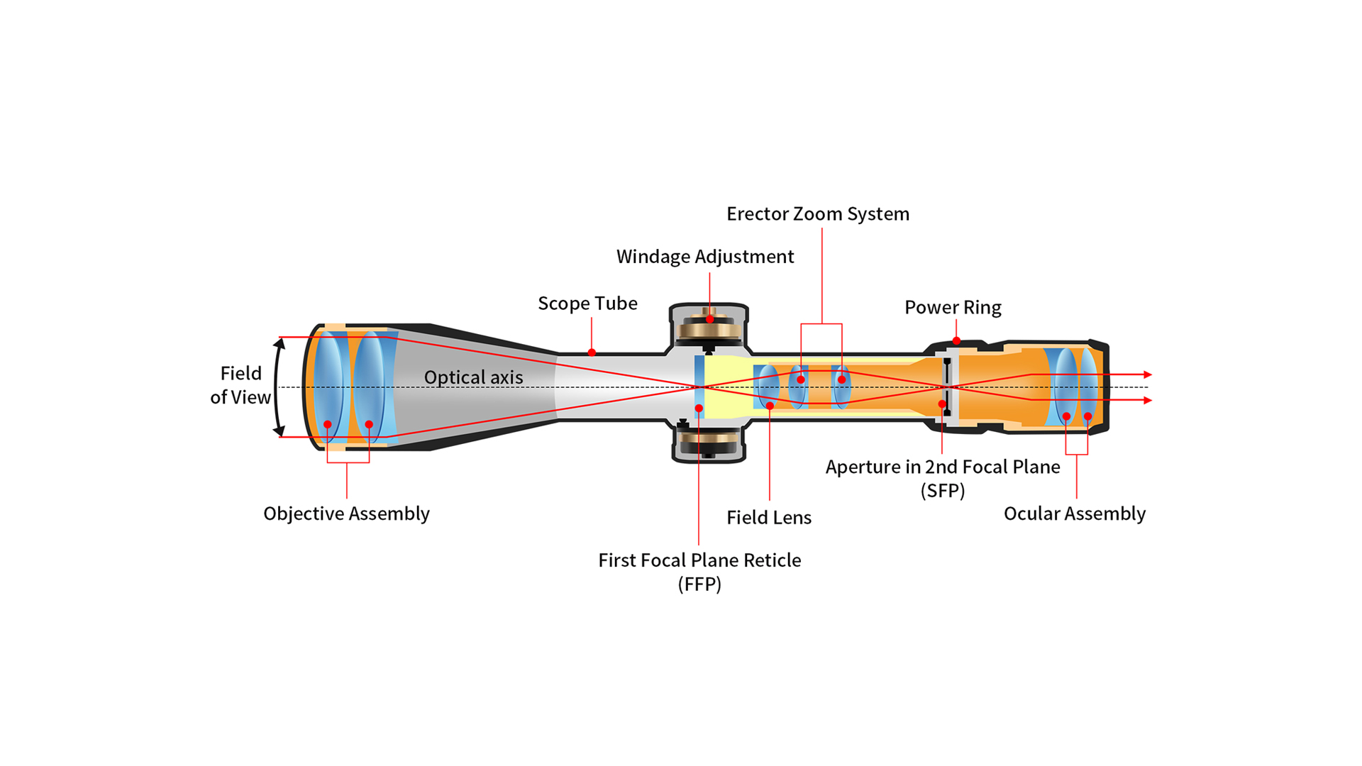 Latest Company & Industrial News | Focuhunter