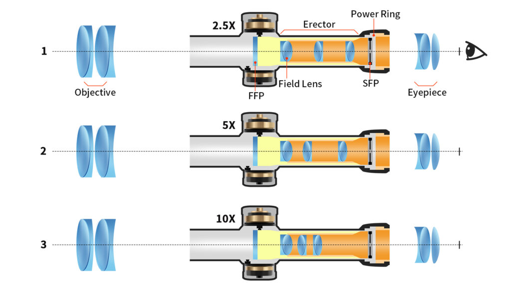 The Anatomy & Parts of a Rifle Scope | Focuhunter