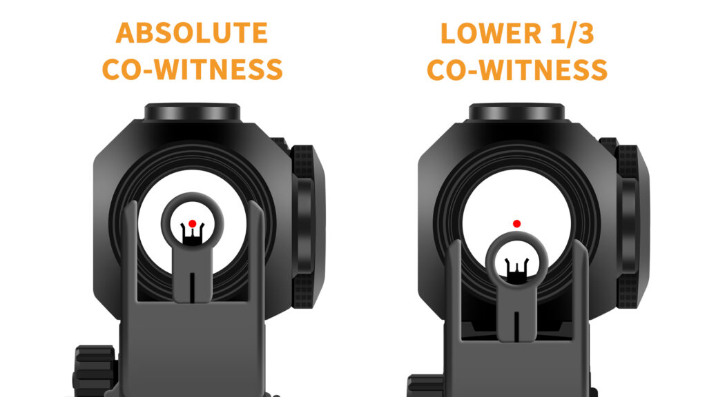 Guide To Co-Witness and Lower 1/3 Co-Witness | Focuhunter